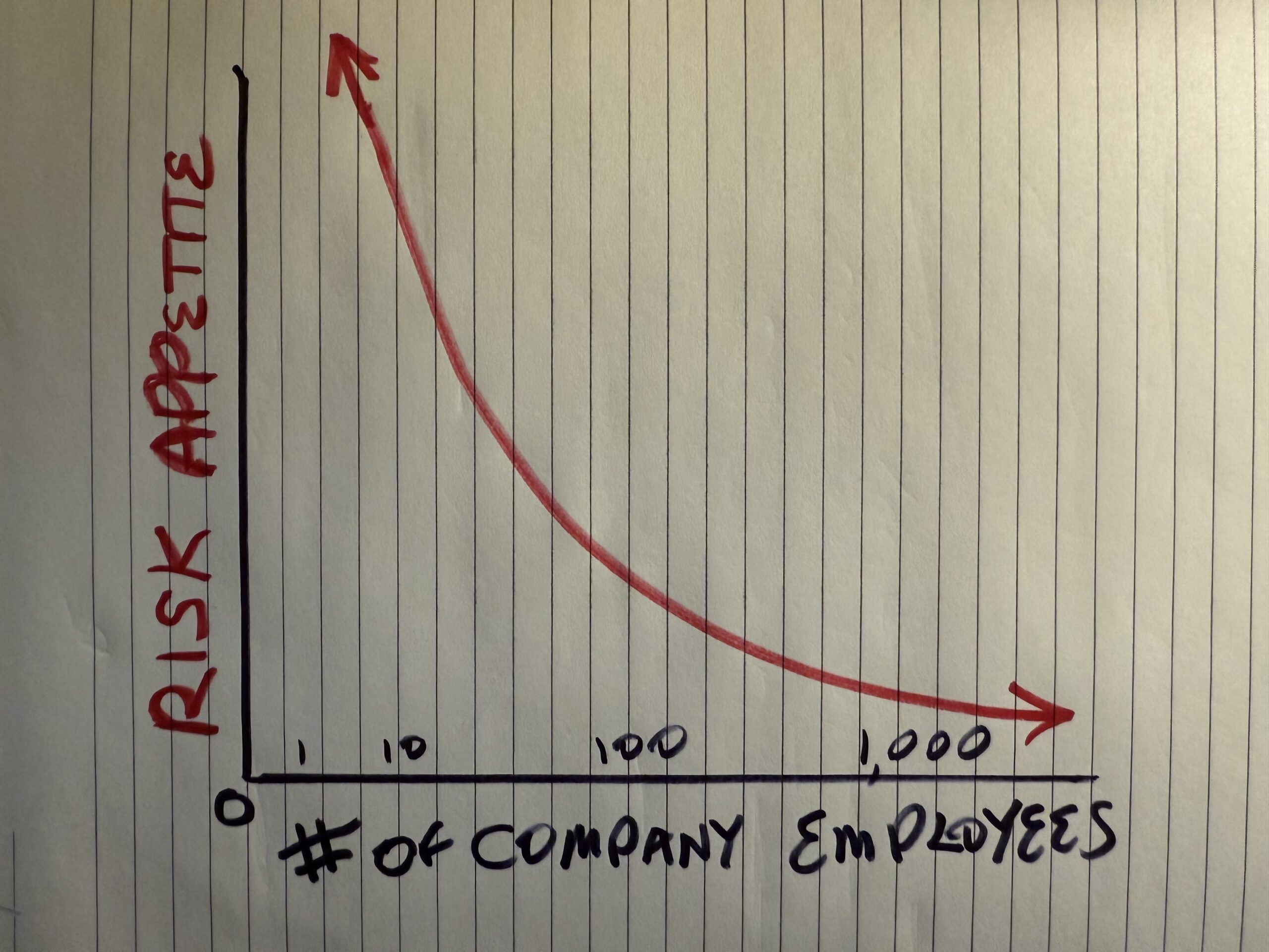Evolution of Risk-Taking in Orthopedics
